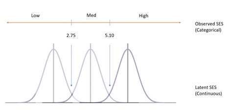 Ordered Logistic Regression Stata Annotated Output