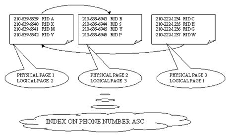 Article Space Search Algorithm Part 1
