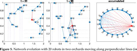 Figure 5 From Extending The Framework For Developing Intelligent Virtual Environments Five