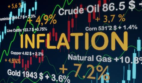 The Impact Of Falling Inflation On The Us Economy A Closer Look