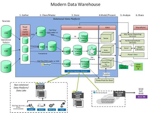 Understanding The Importance Of Information Package Diagram In Data