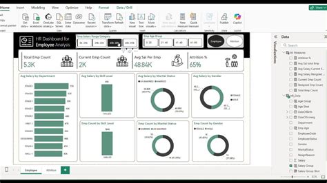 Powerbi Hranalytics Datavisualization Innovation Vinay Kumar