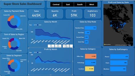 Powerbi Dataanalytics Dashboarddesign Skillcourse Elevatelabs