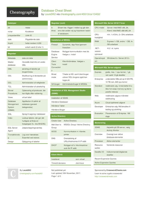 Database Cheat Sheet By Louisdk2 Download Free From Cheatography