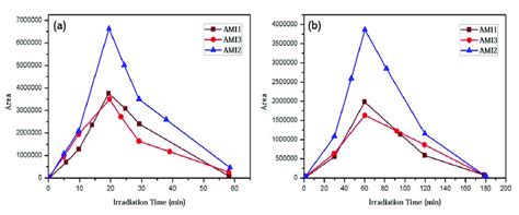 A Comparison Of The Ip Generation Patterns In A Pure Water And B Download Scientific