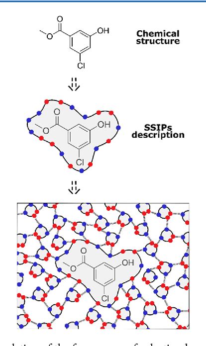 Figure 2 From A Surface Site Interaction Point Method For Dissipative Particle Dynamics