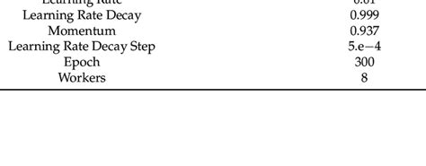 Experimental Hyperparameter Details Most Of The Parameters Were Set To Download Scientific