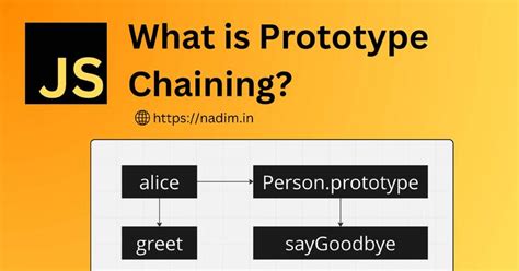 Mohammed Nadim Anwar On Linkedin How Prototype Chaining Works In Javascript An Easy Explanation