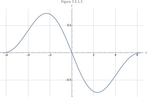 Single Variable Calculus Chapter 4 Artificial Intelligence In Academia