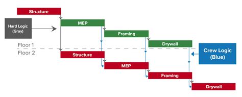 Developing A Cpm Baseline Schedule Smartpm