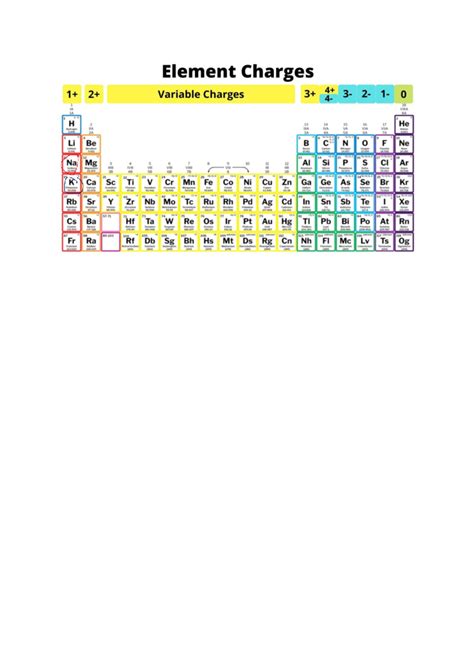 Element Charges And Properties Table For Chemistry 1008 Studocu