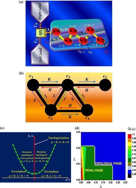 A A Quantum Dot With A Single Level Coupled With Two Electrodes With