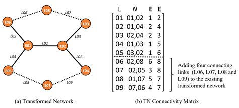 designs free full text optimal domain partitioning algorithm for