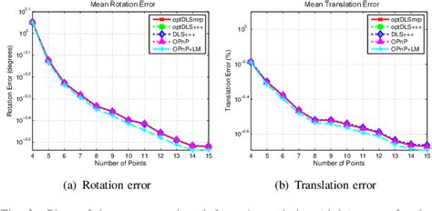 figure 2 from a globally optimal method for the pnp problem with mrp