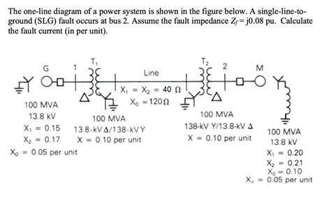 Solved The One Line Diagram Of A Power System Is Shown In The Figure Below A Single Line To