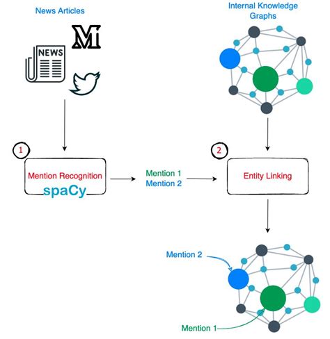 Learn Deep Learning Md At Main Hackernoon Learn GitHub