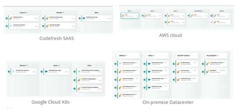 Announcing Codefresh Runner A Foolproof Easy Way To Run Pipelines On