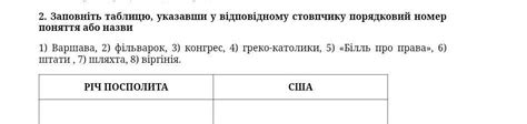 2 Заповніть таблицю указавши у відповідному стовпчику порядковий номер поняття або назви 1