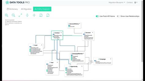 Ryan Goodman On Linkedin How To Create Salesforce Entity Relationship