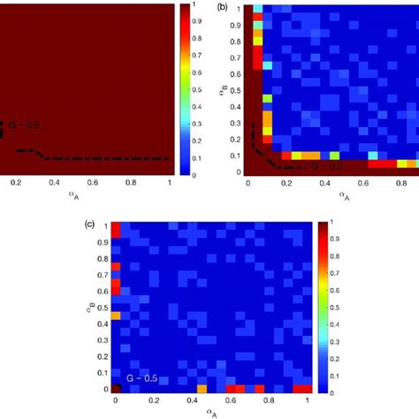 Best Choice Of Overlap Ratio R For Two Sf Networks A Or Rule B Download Scientific