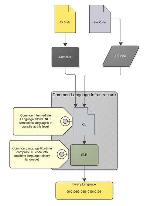 Microsoft Dynamics Ax 2012 And D365 Fando Blog For Microsoft Erp Business Solution Cil Common