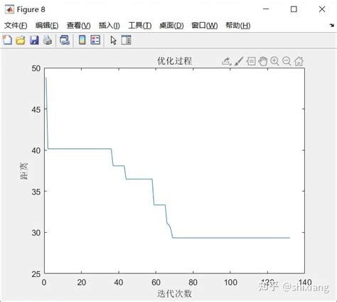 模拟退火算法 知乎