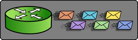 Cisco IP SLA Using A Cisco Router To Generate Traffic Practical Networking Net
