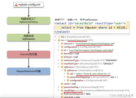 Mybatis常见问题mybatis 使用问题 Csdn博客