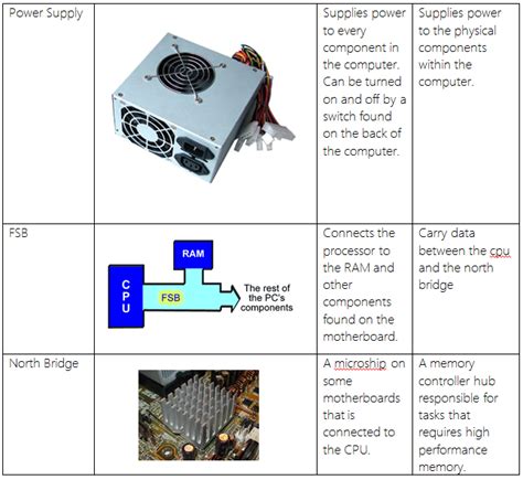 Computer Parts Functions And Purpose Portfolio Computer Parts Functions And Purpose Portfolio