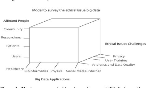 Figure 1 From The Assessment Of Big Data Adoption Readiness With A Technology Organization