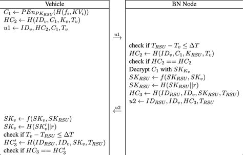Key Agreement Protocol [ma Et Al 2017] Download Scientific Diagram