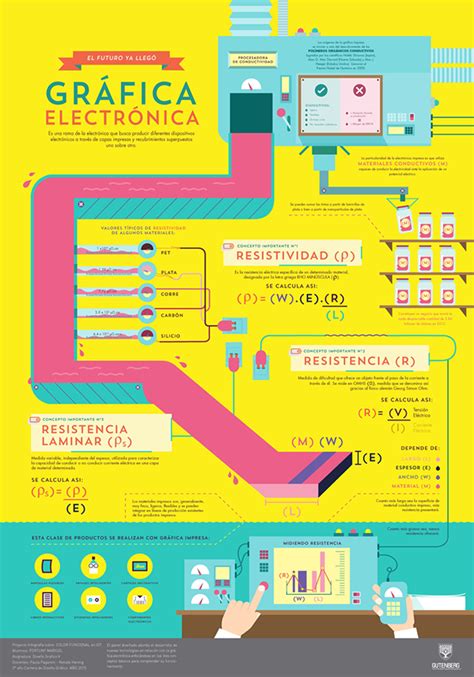 Printed Electronics Infographic On Behance