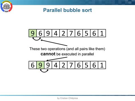 Oets Parallel Bubble Sort Ppt