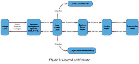 Alain Airom On Linkedin Database