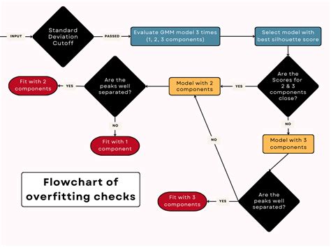 Modeling Rts — Cmos Noise Map 010 Documentation