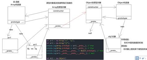 前端学习笔记202306学习笔记第三十六天 Js 什么是原型链1 前端导师歌谣 博客园