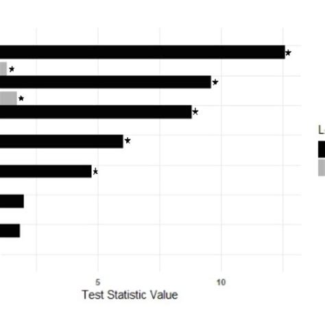 Kernel Density Graphs Of Temporal Activity Patterns For Nine Carnivore