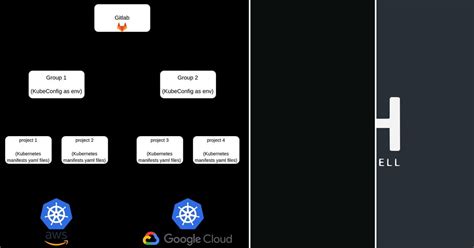 List Devops Tooling Curated By Krzysztof Klatt Medium