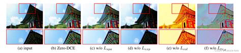 Learning To Enhance Low Light Image Via Zero Reference Deep Curve Estimation阅读札记 Csdn博客