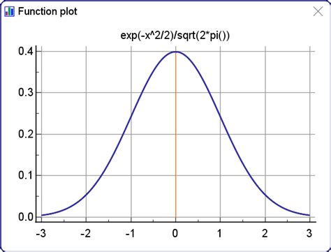 Function Plot Medcalc Statistical Software Manual
