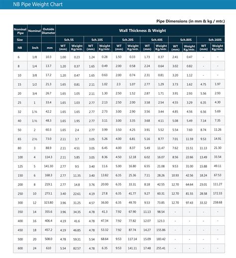 Ms Pipe Class Weight Chart Pdf Pipe Fluid Conveyance 50 Off Ms Pipe Class Weight Chart Pdf Pipe Fluid Conveyance 50 Off
