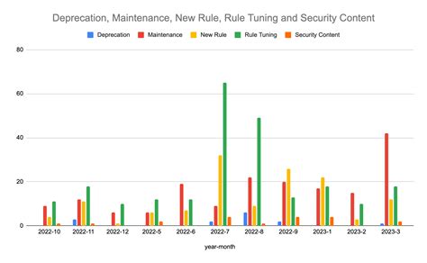 Elastic Security In The Open Empowering Security Teams With Prebuilt