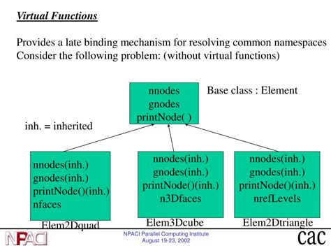 Ppt Domain Decomposition And Parallel Finite Element Methods Powerpoint Presentation Id4686649