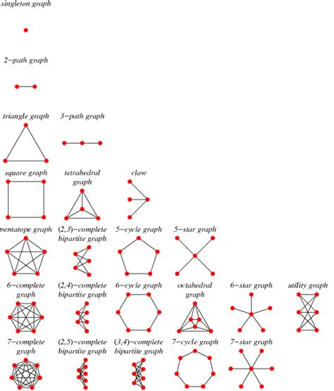 Edge Transitive Graph From Wolfram Mathworld