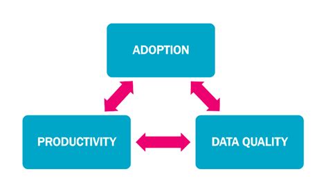 What Is Salesforce Adoption 15 Salesforce Adoption Strategies Salesforce Ben