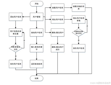 计算机毕业设计来都来了自习室管理系统 自习室智能预约与管理系统 高校自习室综合管理平台 用户可以查看 图书馆座位的可用情况。用户可以预约座位