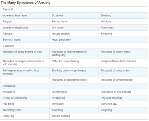 Internalizing Disorders Flashcards Quizlet
