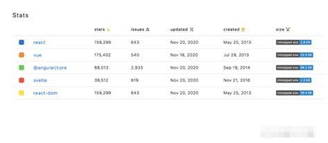 前端开发框架之react 与 Vue 框架设计思路对比react Vue对比思维导图 Csdn博客 前端开发框架之react 与 Vue 框架设计思路对比react Vue对比思维导图 Csdn博客