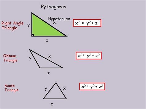 Pythagoras Right Angle Triangle Hypotenuse X Y X Pythagoras Right Angle Triangle Hypotenuse X Y X