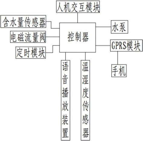 一种用于垂直绿化植物的滴灌装置的制作方法